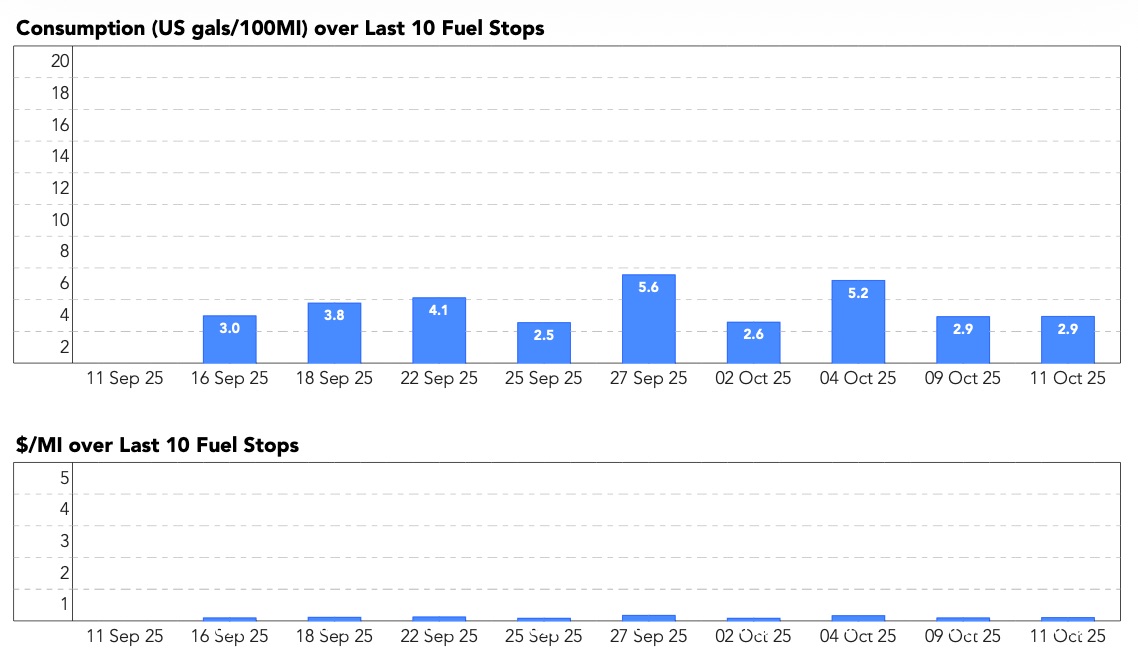 Fuel Tracker App – Trip Logbook